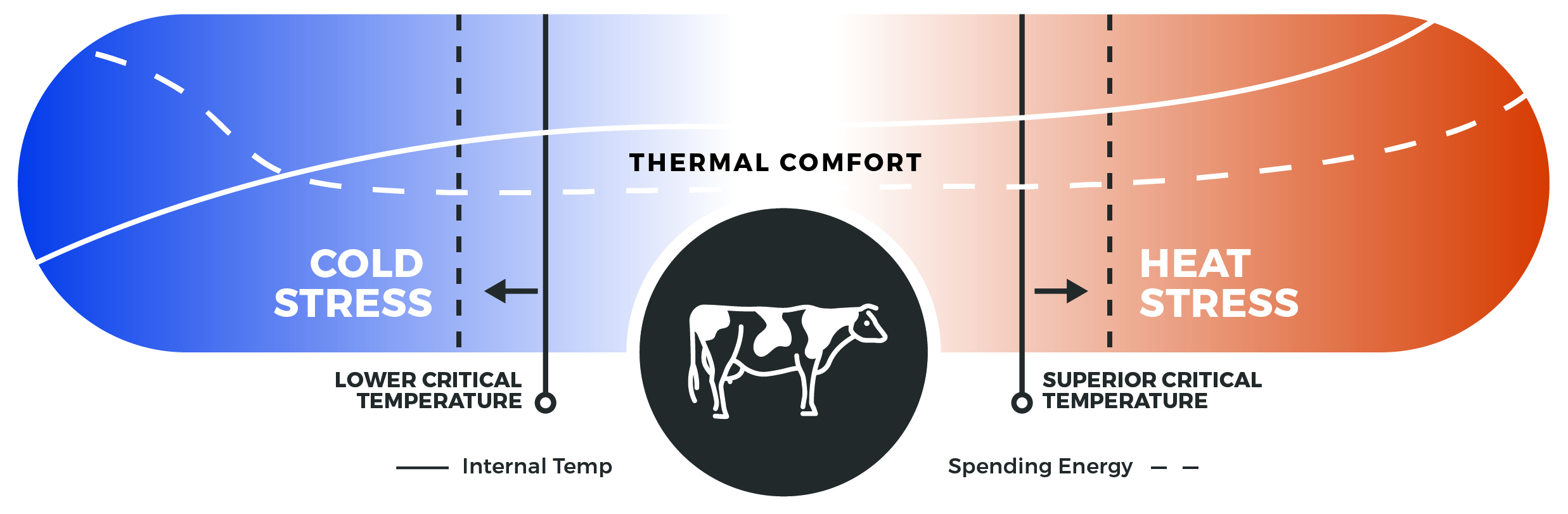 Heat Stress • Milkshake™ Insurance